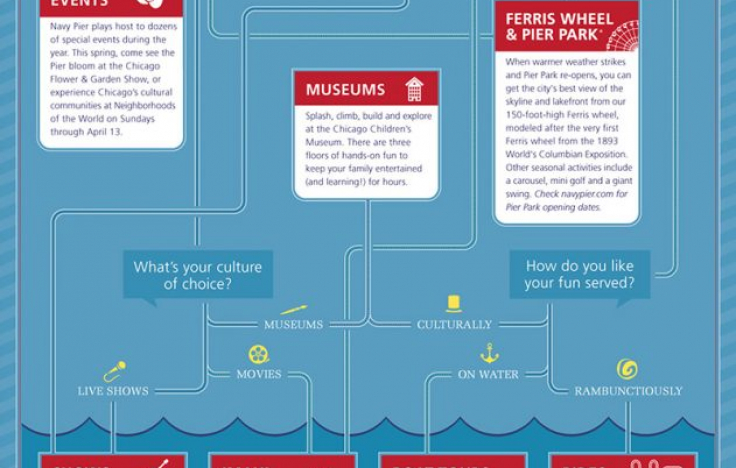 Navy Pier Infographic - BatesMeron